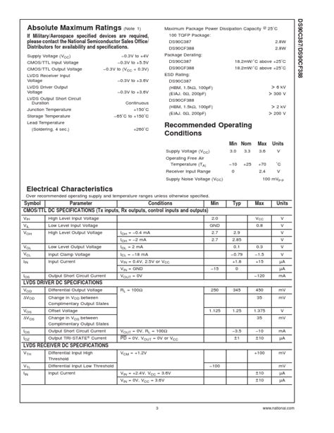 Ds90c387 Datasheet Dual Pixel Lvds Display Interface National