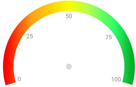 Bitcoin Fear And Greed Index Today Crypto Index Update Daily BitScreener