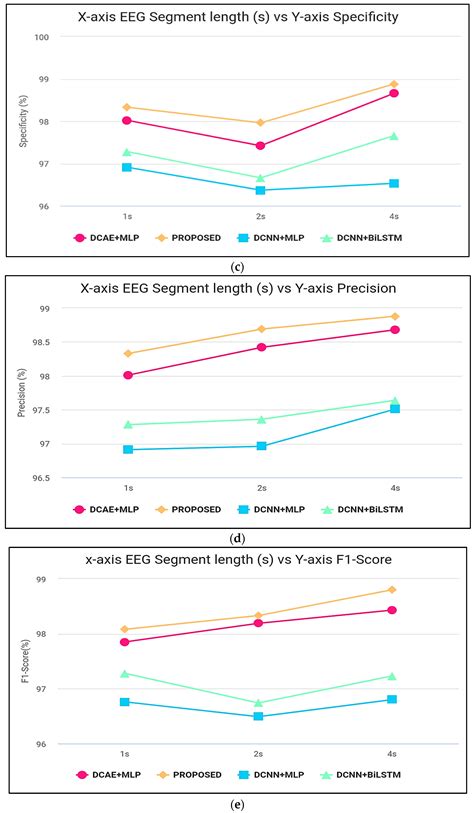 Diagnostics Free Full Text A Novel Prognostic Model Using Chaotic