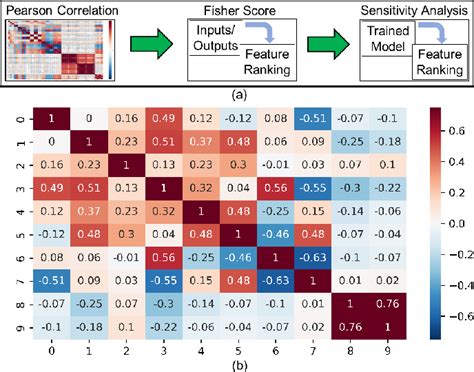Figure 2 From Ai Based Si Compliant Pcb Design Support For Ddr Technology Enhanced By Transfer