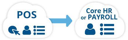 POS Integration By Flexspring