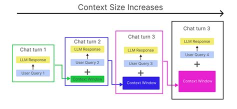 Github Fareedkhan Devsave Llm Api Cost A Straightforward Method To Reduce Your Llm Inference