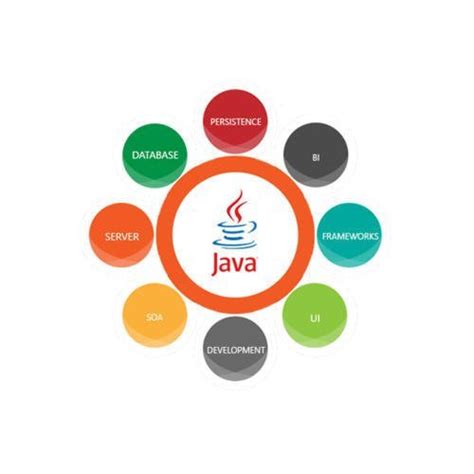 Java Application Development Services In Noida ID 23374041733