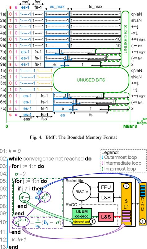 Figure 4 From Dynamic Precision Numerics Using A Variable Precision