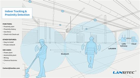Lansitec Our Latest Proximity Detection And Alarm