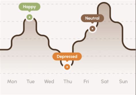 Javascript Removing The Xy Axis Or Changing The Color Of The Xy Axis In A Line Chart In Chart