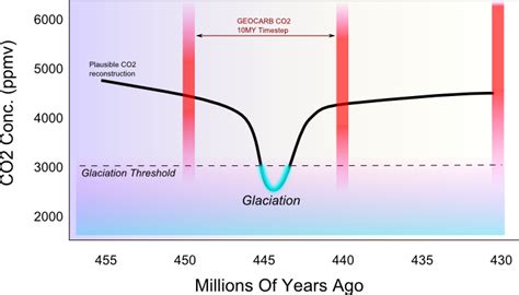 Parts Of North Dakota Closed Due To Global Warming Xnxx Adult Forum