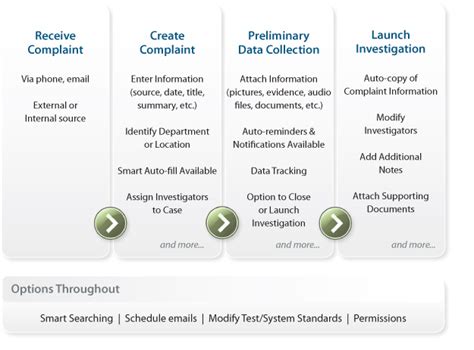 Cmts Workflow Investigation Management Software