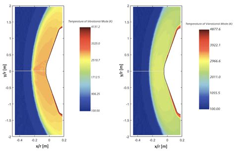 17 Laminar And Turbulent Vibrational Electronic Temperature For Download Scientific Diagram