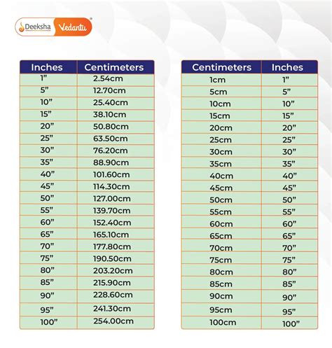 Cm To Inches Chart Table Free Printable All For One