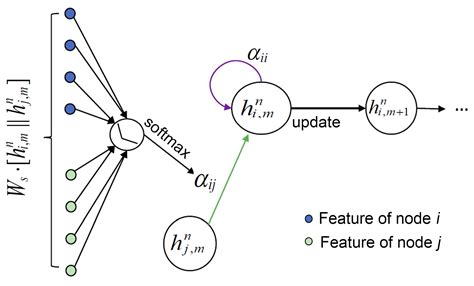 Mathematics Free Full Text Deep Graph Learning Based Surrogate