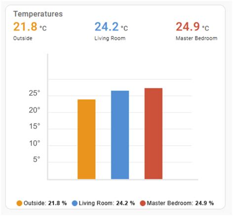 Apexcharts Card Non Radialbar Frontend Home Assistant Community