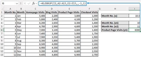 How To Interpolate Between Two Values In Excel 3 Easy Ways Excel Insider