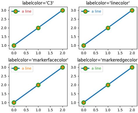 有什么新鲜事吗 Matplotlib 文档