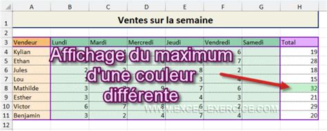 Couleur Pour Le Minimum Et Le Maximum Dans Excel