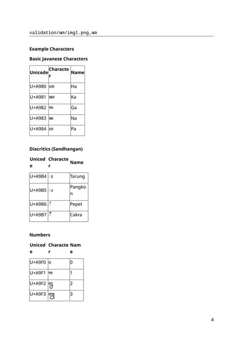 Chatgptmylearning On Dataset Aksara Jawadocx