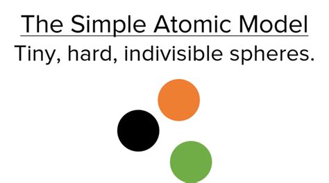 The History Of Atomic Structure Questions And Revision MME