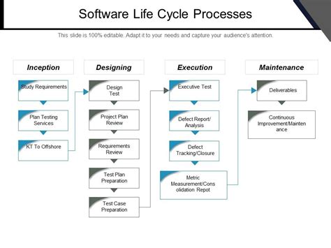 Software Life Cycle Processes Ppt PowerPoint Presentation Visual Aids Files