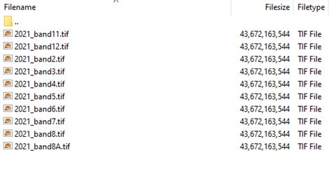 Gdalwarp How To Mosaic Sentinel Bands With Correct Order In Gdal Geographic Information