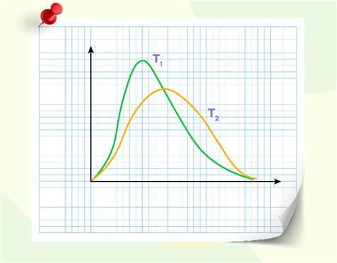 stefan boltzmann law definition formula constant and derivation