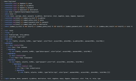 Visual Link Analysis With Splunk Part 3 Tying Up Loose Ends Splunk