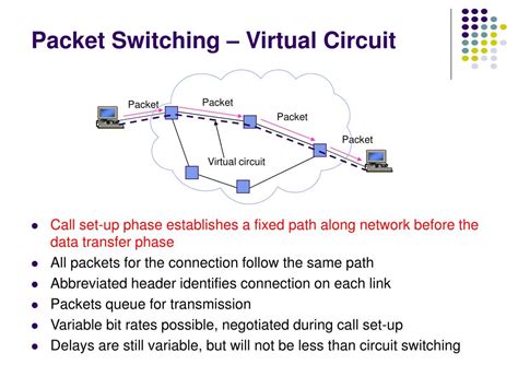 PPT Final Chapter Packet Switching And Circuit Switching PowerPoint Presentation ID 5823262
