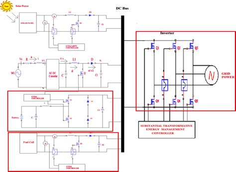 Circuit Diagram For The Mode Operation Download Scientific Diagram