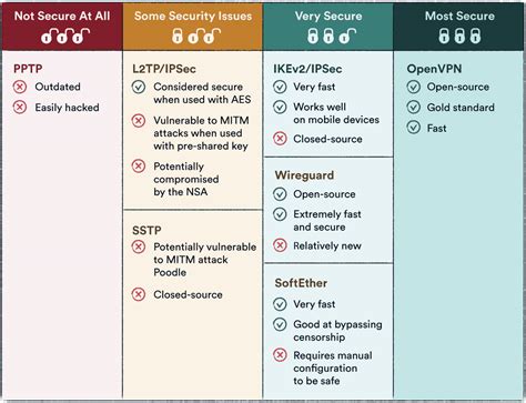 How Is A Vpn And How It Works Hongkiat