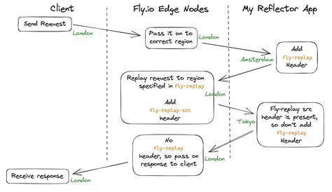 Filamentphp Shooting Lasers At The Moon