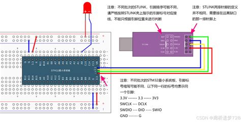 stm32实战篇：闪灯 × 流水灯 × 蜂鸣器 为什么要使能引脚时钟 csdn博客