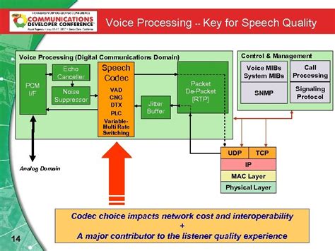 1 Wideband Codecs For Enhanced Voice Quality