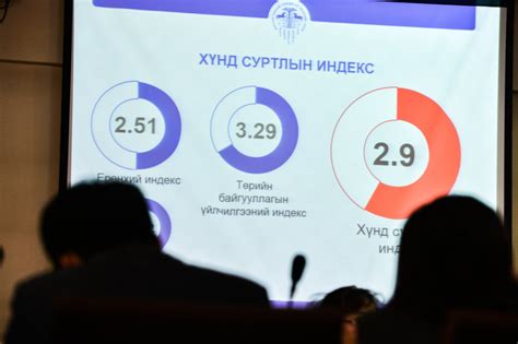 Төрийн хүнд суртал орон нутагт их байна МОНГОЛ ТВ