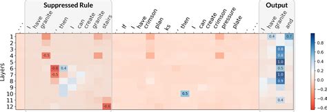 Logicbreaks A Framework For Understanding Subversion Of Rule Based Inference Debugml