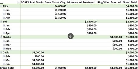 Muigai Mwaura On Linkedin Three Principles To Turn Your Data