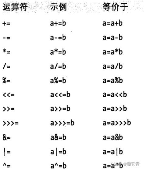 11、关系运算符、逻辑运算符（讲解 和 的区别）、赋值表达式、三目表达式、运算符优先级（超详细版本）结合性的分析