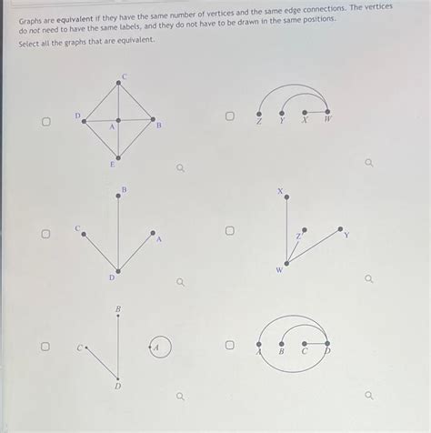 Solved Graphs Are Equivalent If They Have The Same Numbe