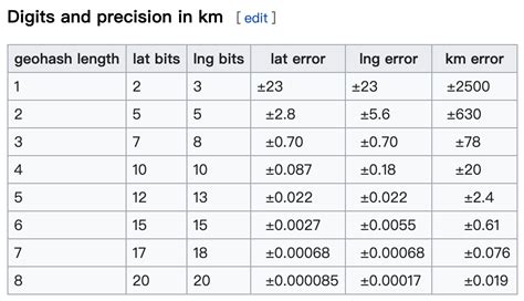 Python Reduce Gps Data Set By Distance Stack Overflow