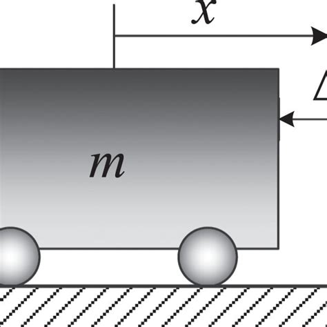 phase diagrams of steady‐state responses for the piecewise linear sdof