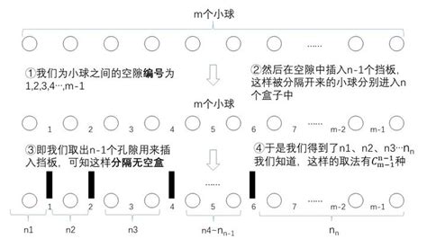 使用用matlab编一个程序计算m个不同小球放入n个不同盒子的程序（要求无空盒） 知乎