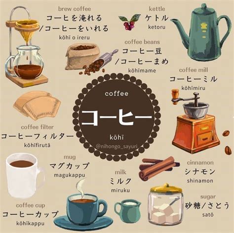 Japanese Learning Group N5 N4 N3 N2 Coffee Vocabulary In Japanese 🥃 ☕ Facebook In 2025