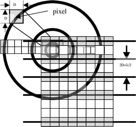 Figure From Design Of A Non Contact Vibration Measurement And Analysis System For Electronic
