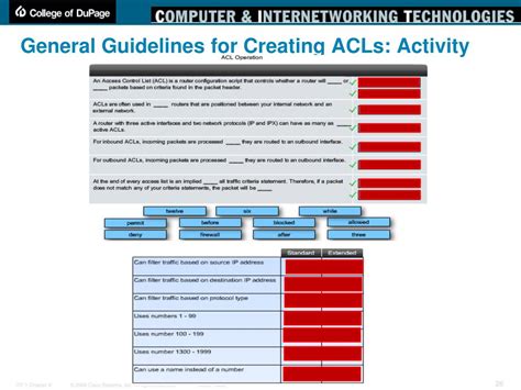 Ppt Access Control Lists Acls Powerpoint Presentation Free