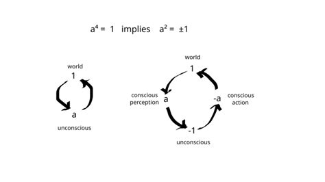 Math 4 Wisdom Mathematics For Wisdom By Andrius Kulikauskas Research