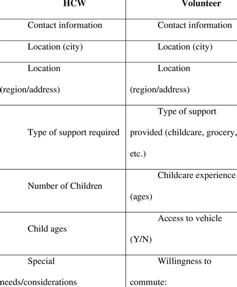Recommended Data To Be Collected In Intake Forms For Future Iterations Download Scientific Diagram