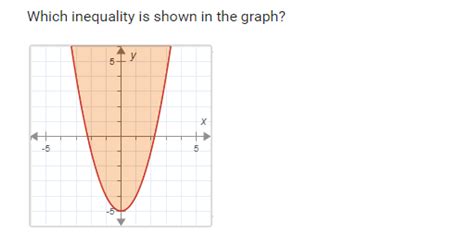 Which Inequality Is Shown In The Graph StudyX
