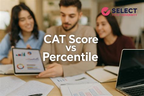 Cat Score Vs Percentile 2025 Raw Scaled Score Normalization And Cutoff