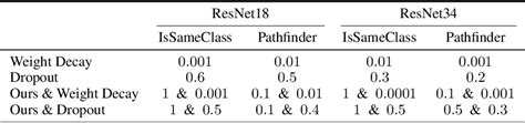Figure 1 From Implicit Regularization In Hierarchical Tensor