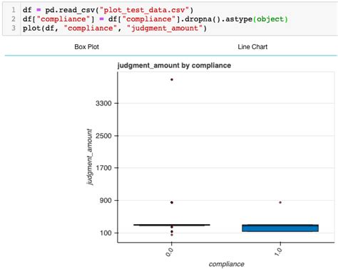 0215 Malformed Boxplot With 2 Column Plot When Type Is Object · Issue 469 · Sfu Db