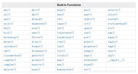 Python内建函数与工厂函数内置函数和工厂函数 Csdn博客 Python内建函数与工厂函数内置函数和工厂函数 Csdn博客