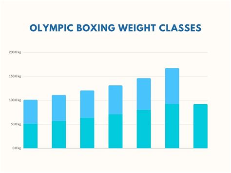 Boxing Weight Classes Chart